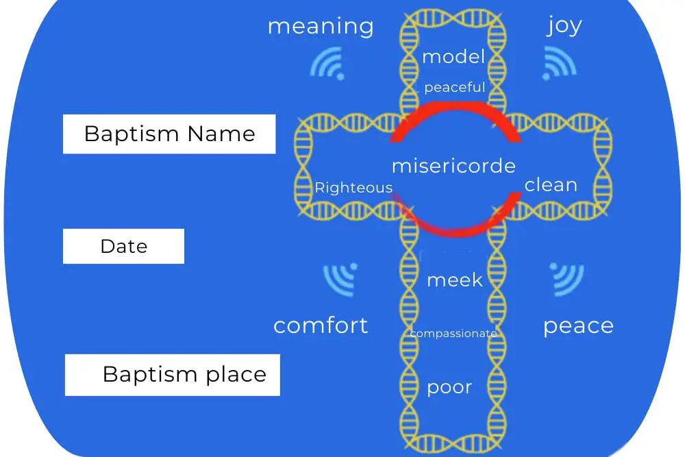 Christian Identity Card